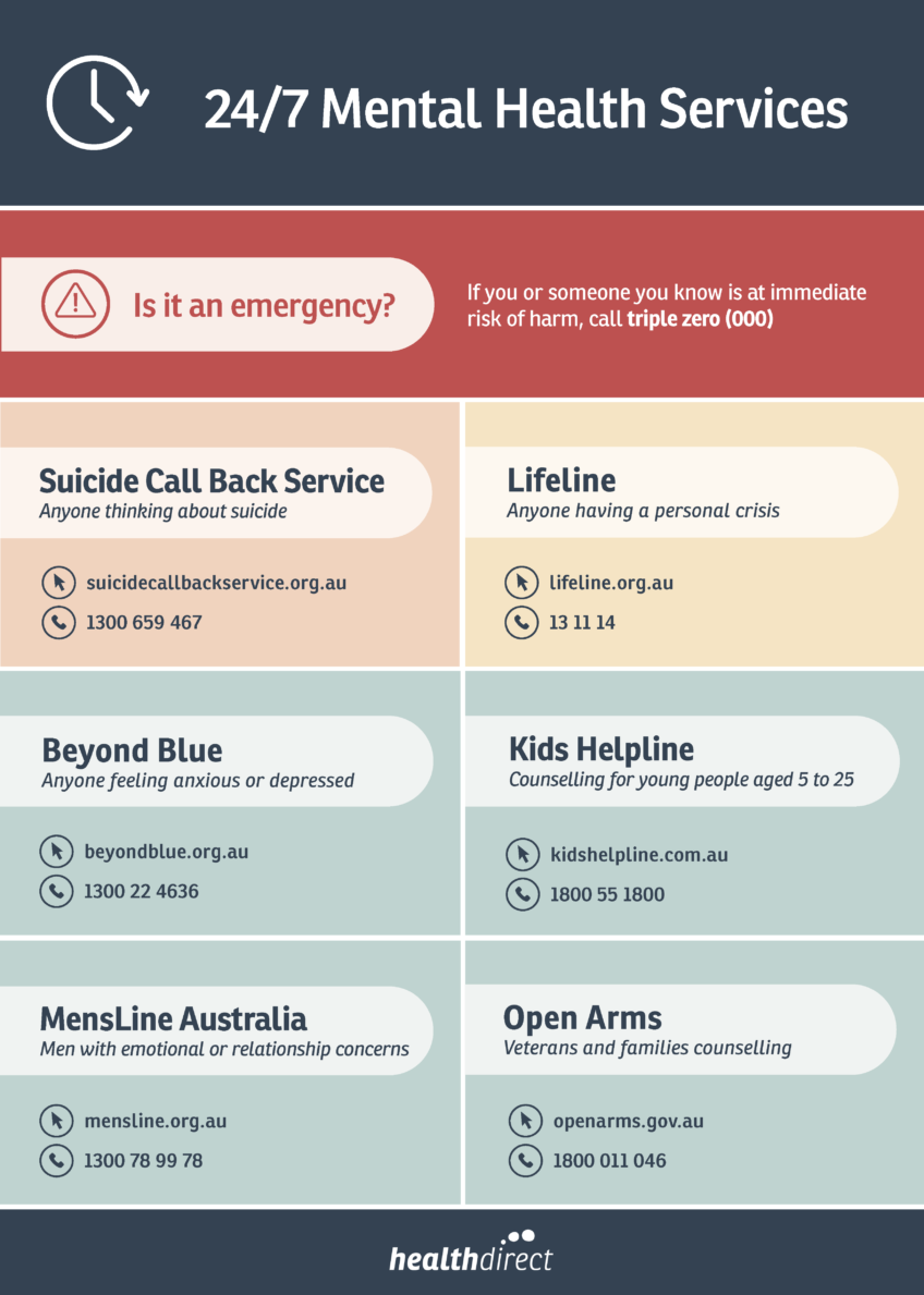 Mental Health Resources - Activate Clinic